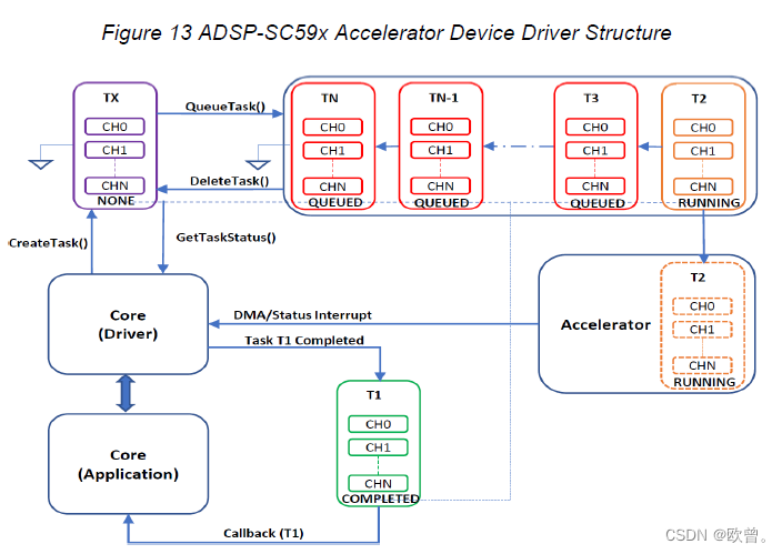 ADSP21569\21593 FIRA驱动与调试_adi 21593-CSDN博客