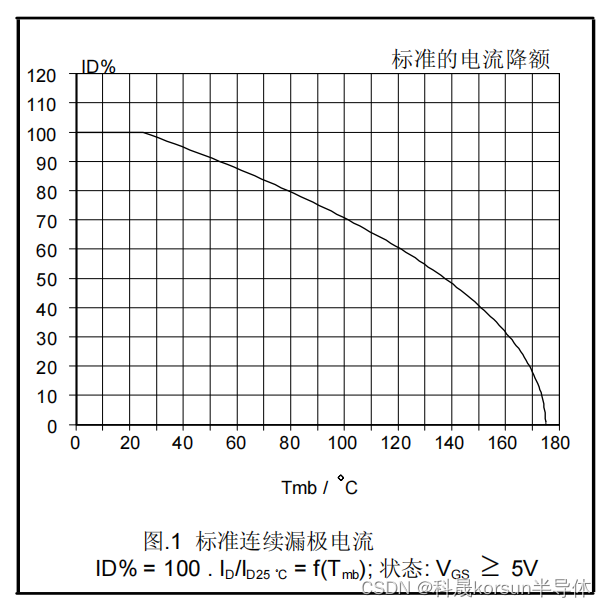 理解MOSFET规格书_mos管规格书derating factor-CSDN博客
