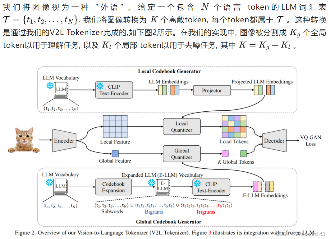 V2L-Tokenizer_rqvae-CSDN博客