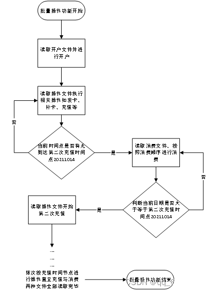 HUST校园卡系统_模拟校园卡c++-CSDN博客