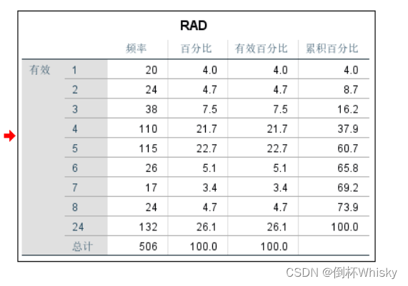 4. SPSS基本统计分析_spss中计算全距-CSDN博客