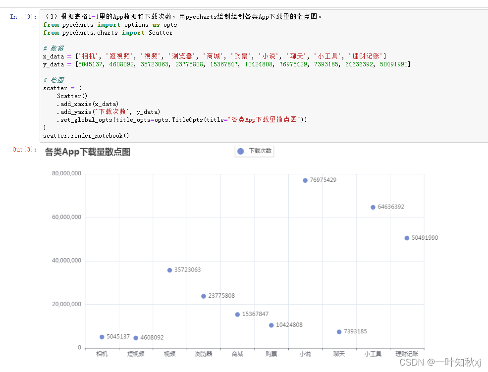 使用pyecharts进行可视化分析 针对一些app的下载量数据 使用pyecharts进行可视化分析 Csdn博客