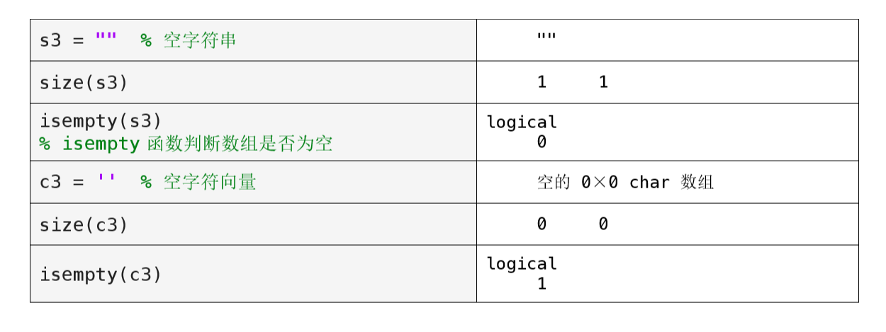 第5章：541 字符串数组的创建方法（matlab入门课程）matlab 字符串数组 Csdn博客