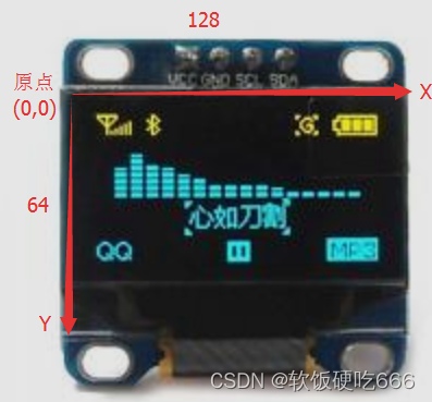 RT-Thread: LCD、TFT液晶屏屏驱动框架 U8g2 应用_u8g2 全屏缓存模式-CSDN博客
