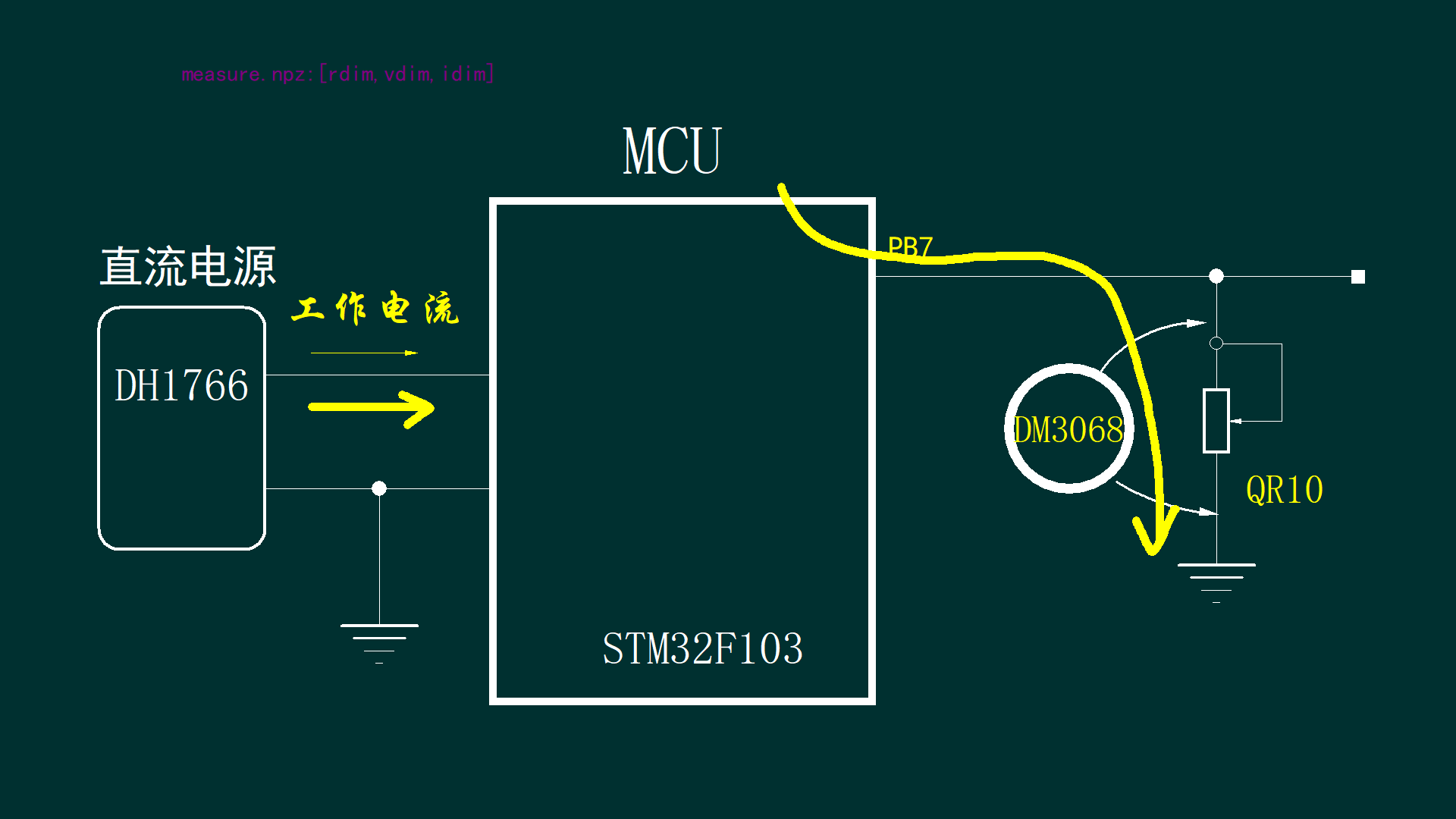 STM32的IO端口输出电流与工作电流_stm32io口输出电流-CSDN博客