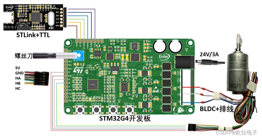 STM32G4 Simulink FOC开发实战--第四章：ST MCSDK快速启动电机_stm32g4入门与电机控制实战 百度云-CSDN博客