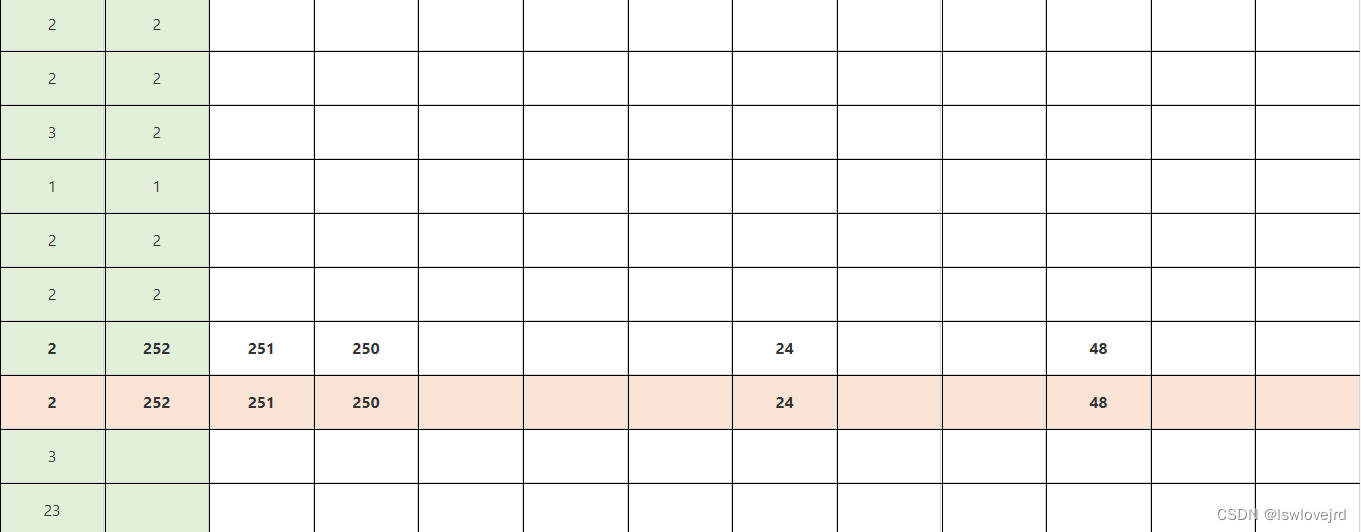 vxe-table表格组件修改行或列的颜色、样式，修改表格框线样式，字体加粗等（el-table同样适用）_vxetable 修改整行颜色-CSDN博客