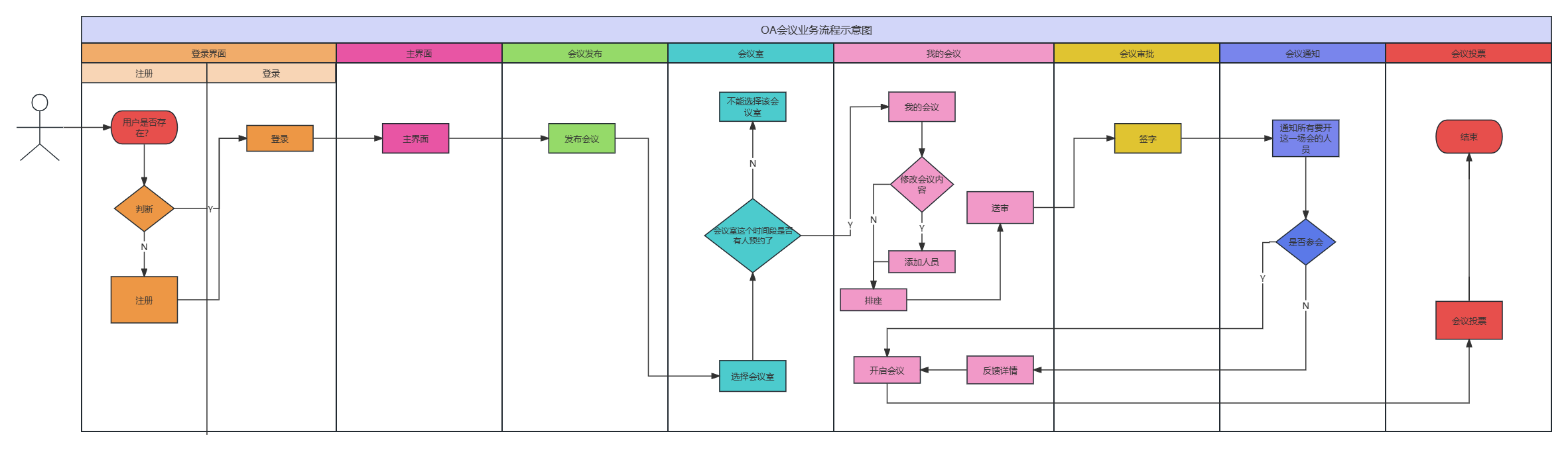 ProcessOn基础教程流程图&实操案例及Axure的自定义元件_processon教程-CSDN博客