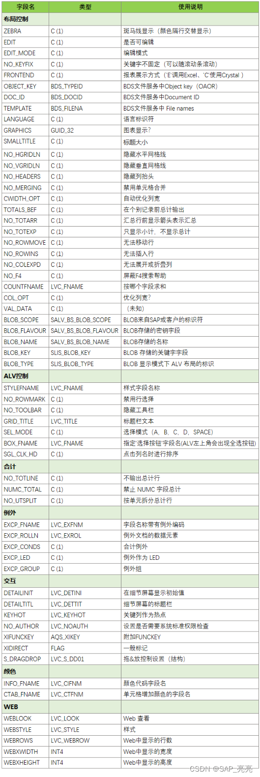 ALV-Layout参数总结_abap layout-CSDN博客