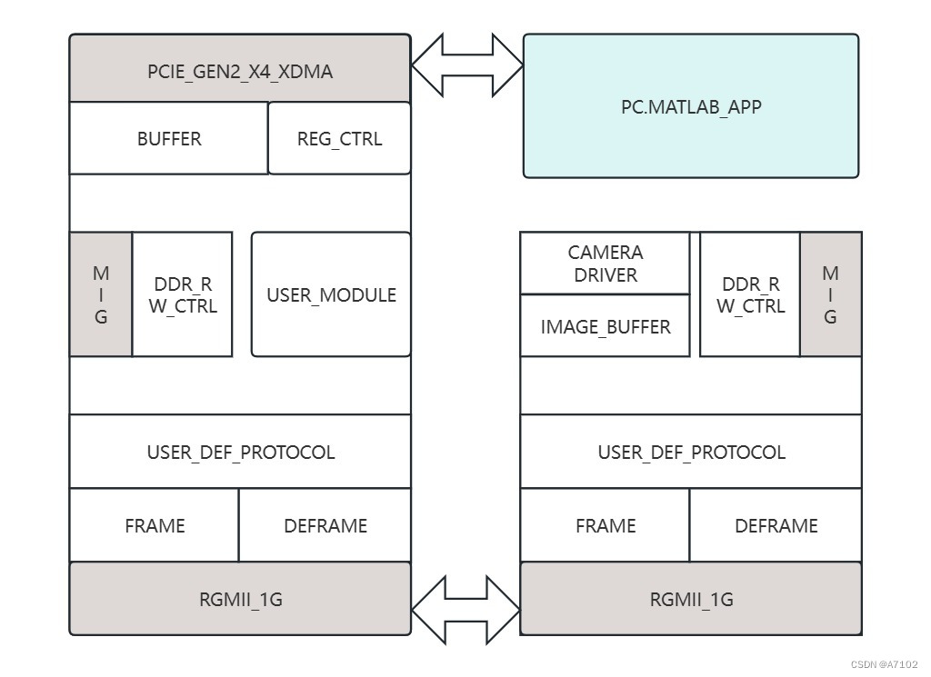 0.XILINX_XDMA与MATLAB上位机实践_xdma matalb-CSDN博客