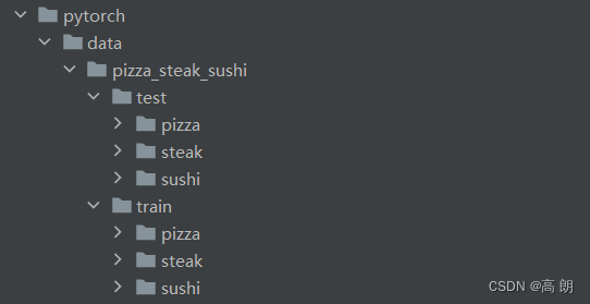 【Pytorch】处理自定义数据集_pyton模型如何更换数据集-CSDN博客
