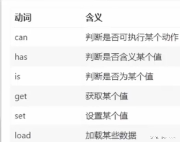 Js的函数基础 Csdn博客