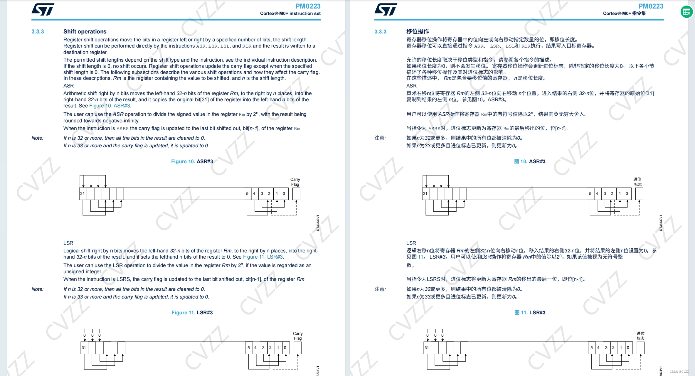 Stm32 Cortex M0 全中文编程手册 中英双语对照 Gpt机翻 共81页、约3万字 Csdn博客 