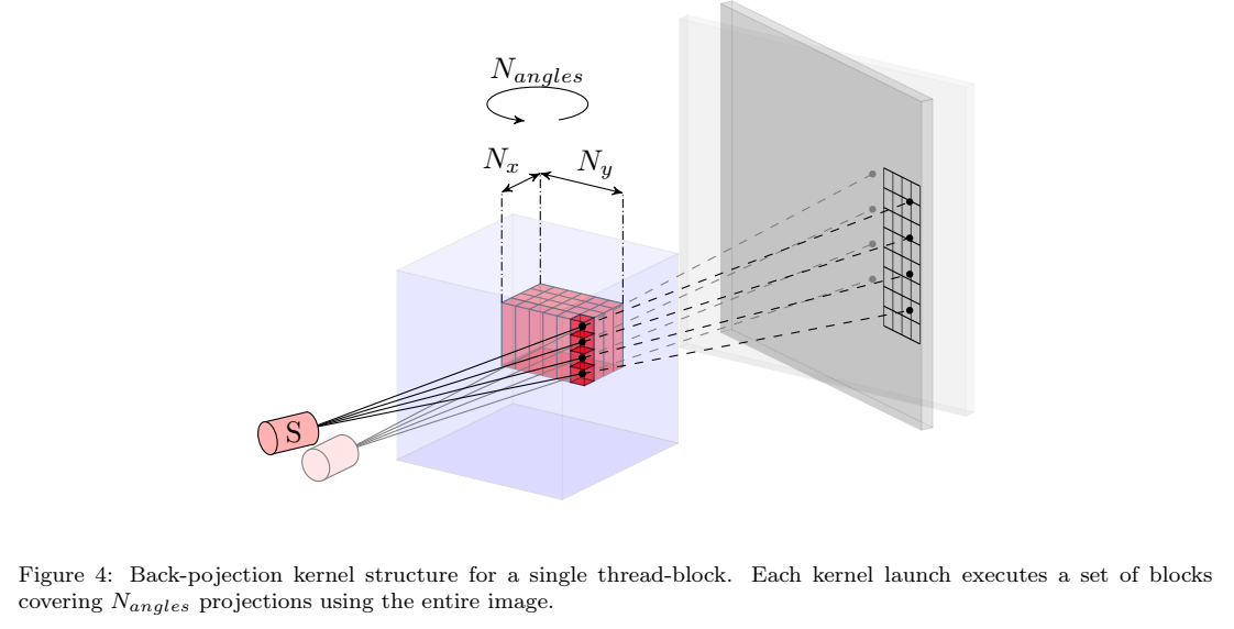 Arbitrarily large iterative tomographic reconstruction on multiple GPUs using the TIGRE toolbox ...