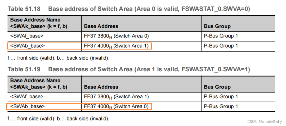 RH850--U2A Bootloader_rh850 bootlooder-CSDN博客