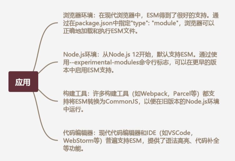 深入理解 ECMAScript modules：提升你的 JavaScript 技能（五）-CSDN博客