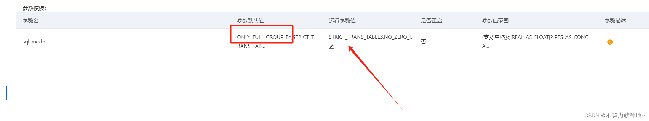 “msg“: “\n### Error querying database. Cause: java.sql.SQLSyntaxErrorException: Expression #3 o ...