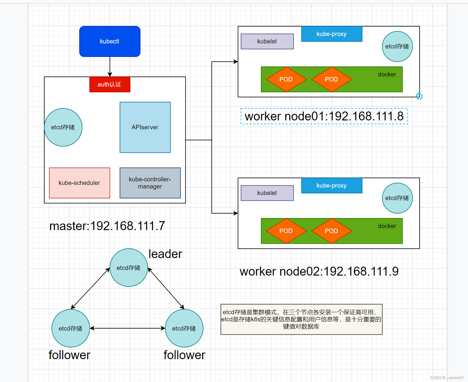 kubernetes二进制部署-CSDN博客