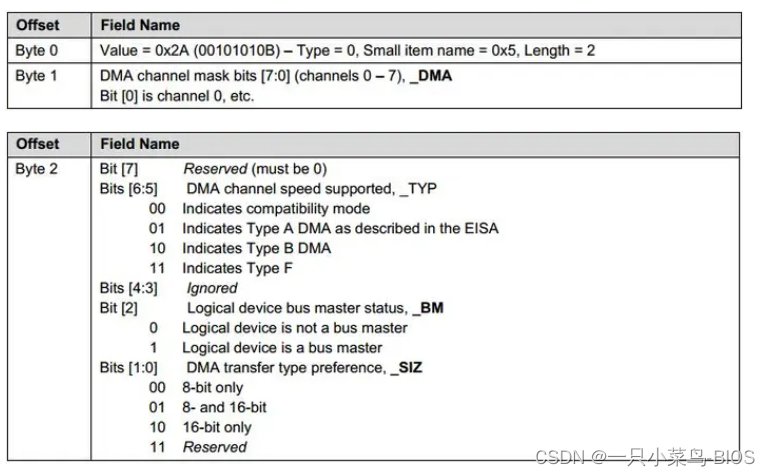 ACPI 系统表详细介绍_acpi表-CSDN博客