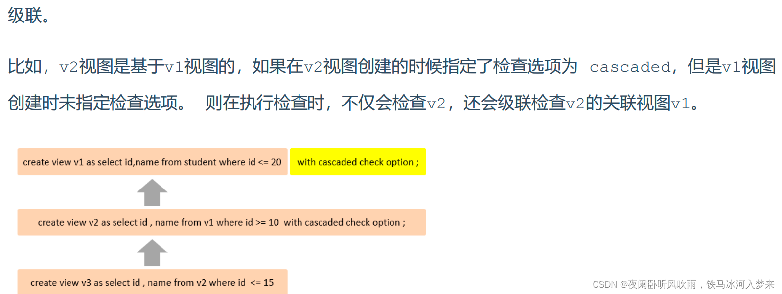 Mysql视图 Csdn博客