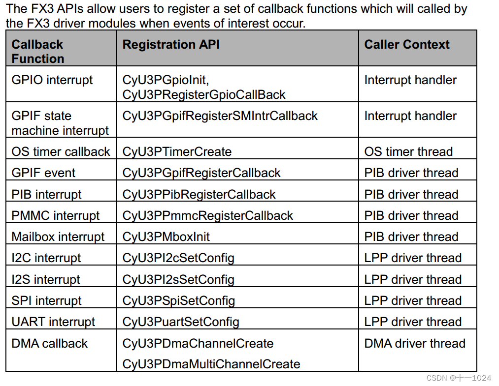 CYusb3014 应用笔记2-FX3 固件结构-CSDN博客