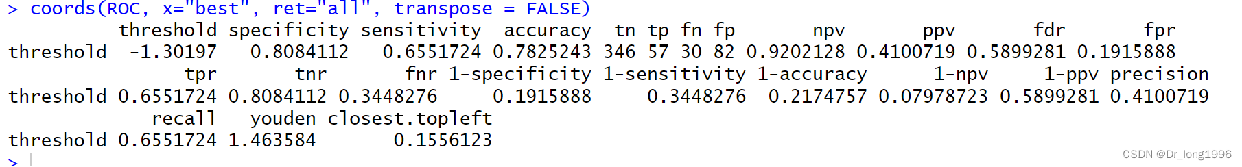 7.评价预测模型——ROC曲线_roc曲线下面积多少才有预测价值-CSDN博客