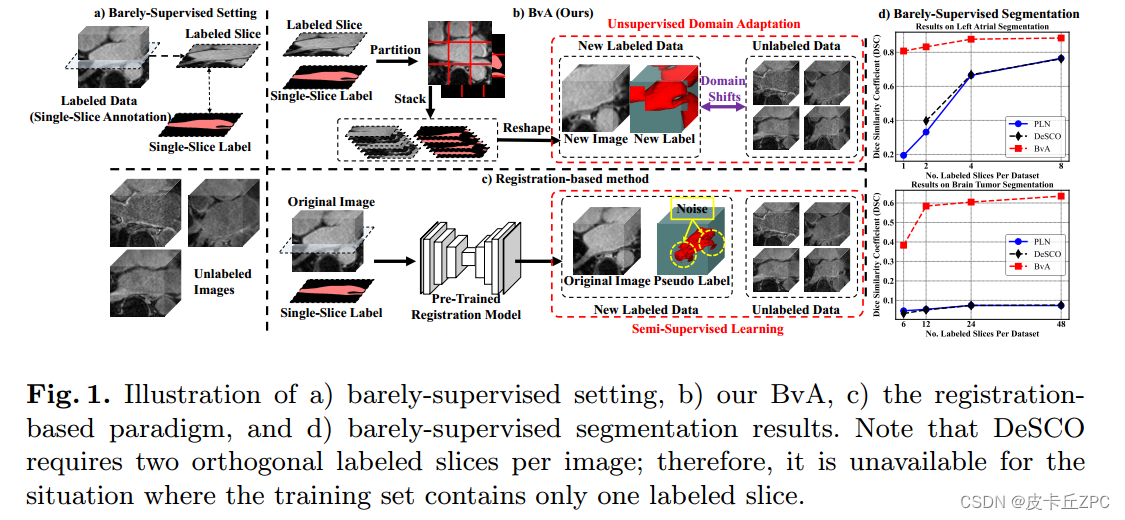 Rethinking Barely-Supervised Segmentation from an Unsupervised Domain Adaptation Perspective 阅读 ...
