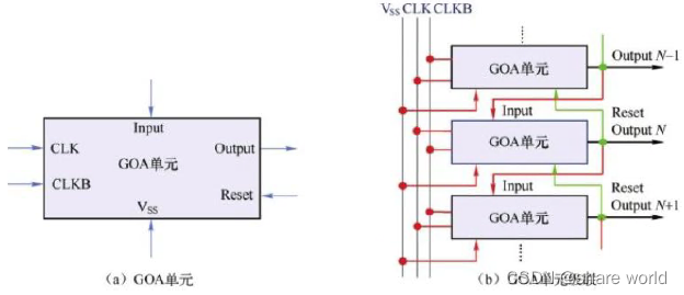 液晶显示之GOA_goa电路-CSDN博客