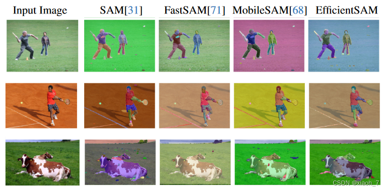 EfficientSAM：轻量级的视觉基础分割模型【清晰明了！】-CSDN博客