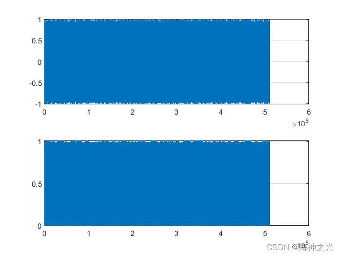 【干扰信号】基于matlab PD雷达灵巧噪声干扰（窄带白噪声）【含Matlab源码 4186期】_基于matlab模拟窄带白噪声-CSDN博客