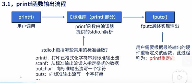 STM32CubeMX：配置HAL库串口并重定向 printf 和 getchar函数 （****）_hal库的重定向-CSDN博客