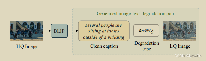 【DA-CLIP】生成图像描述generate_captions.py代码理解+实践_clip生成图像描述-CSDN博客
