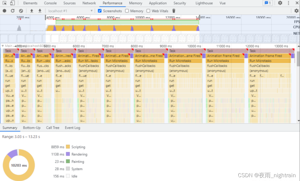 Vue项目中由于大量数据渲染导致的页面卡顿（基于antdv）vue 循环调用组件数据量大页面会卡顿 Csdn博客