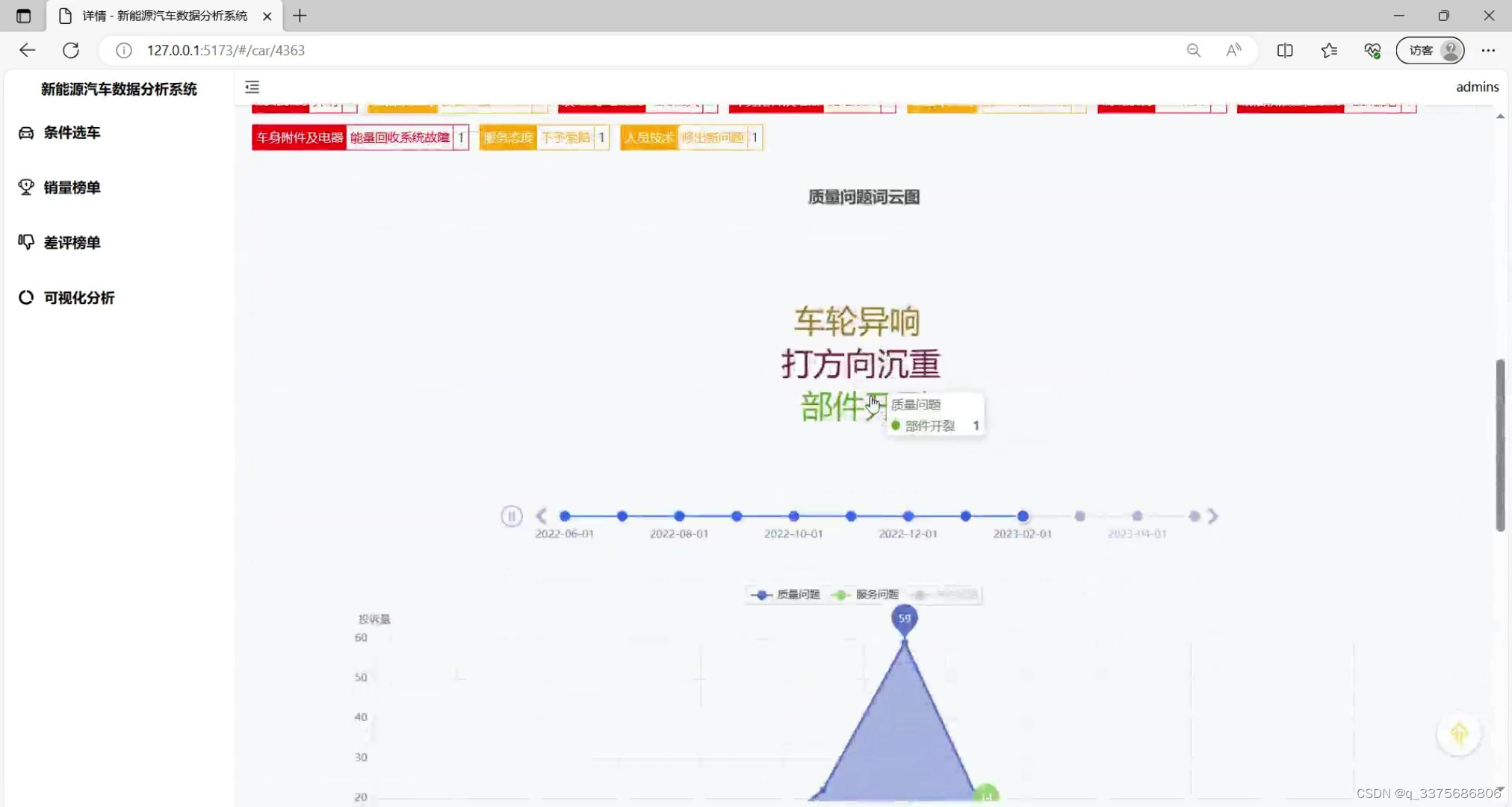 毕业设计:python新能源汽车数据分析可视化系统 Django框架 Scrapy爬虫 懂车帝(源码) 基于python的汽车工业数据可视化 Csdn博客