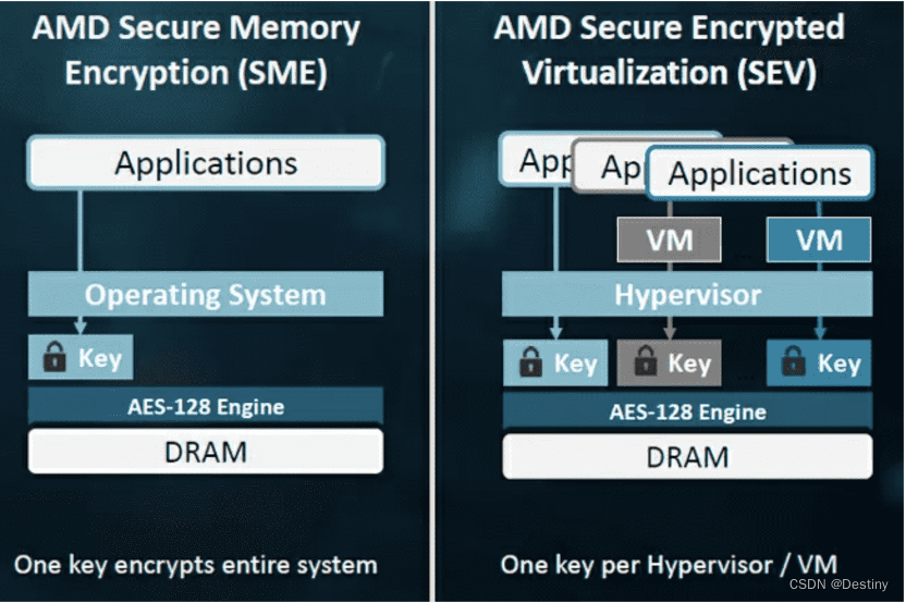 TEE可信执行环境_向 vm 的 tee-CSDN博客