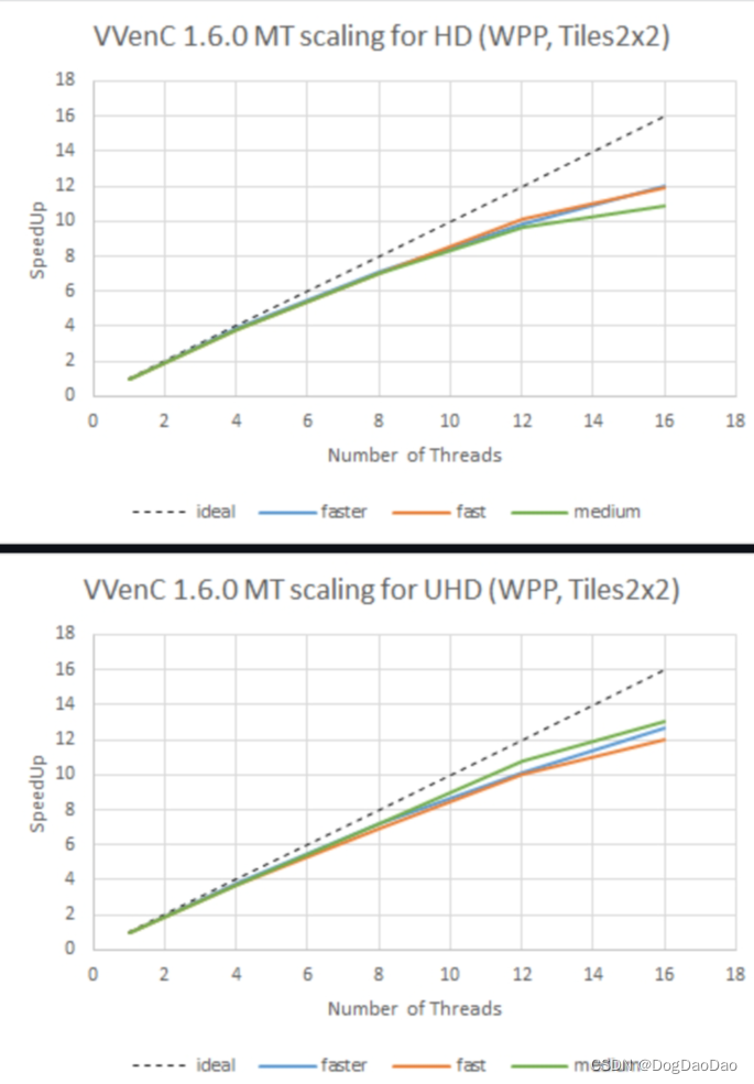 VVenC 编码性能介绍-CSDN博客