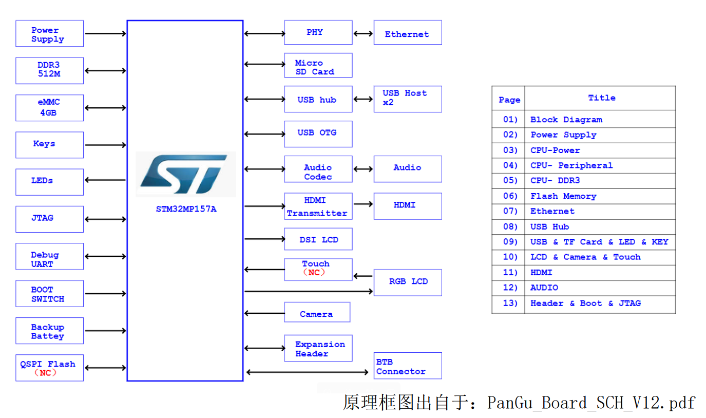 03常见处理器选型：SOC、MCU、FPGA_常见mcu与soc-CSDN博客