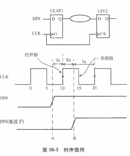 Latch使用总结（自用）_dft中latch-CSDN博客