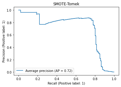 数据预处理系列：SMOTE和Tomek Links用于不平衡数据_smotetomek-CSDN博客