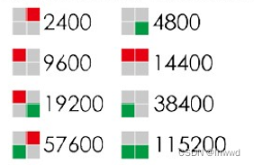 使用DL-22发送数据_dl库串口发送-CSDN博客