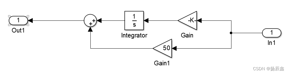 交错并联BUCK电路闭环PID设计及分析_buck电路pid闭环控制csdn-CSDN博客