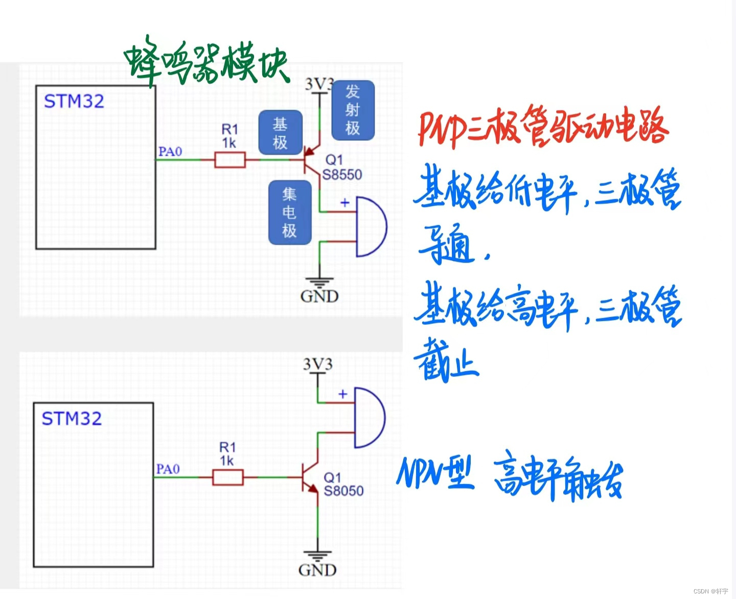 3 Stm32控制蜂鸣器 Stm32通过三极管驱动蜂鸣器 Csdn博客