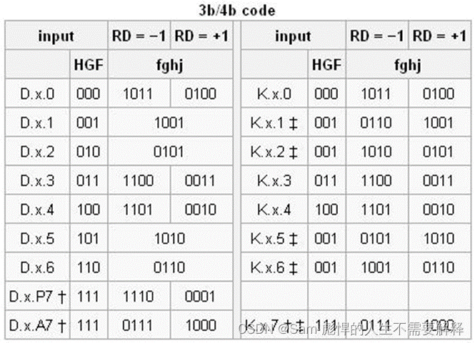 5G_CPRI编码(四)_cpri代码仿真-CSDN博客