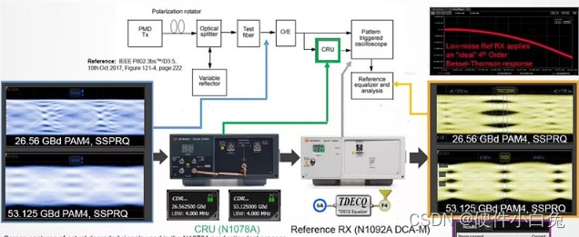 传说中的TDECQ到底是个什么东西呢？？？-CSDN博客
