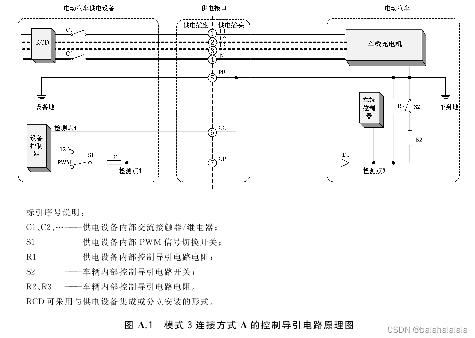 交流充电控制导引电路与控制原理GB/T 18487.1-2023附录A_车辆处于不可行驶状态时可以将车辆插头与车辆插座插合进行充电动作-CSDN博客