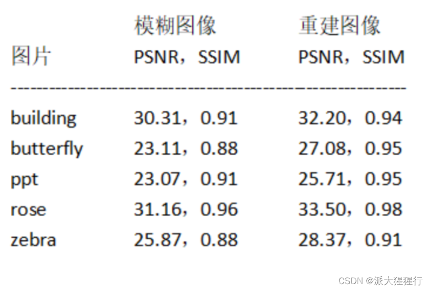 图像处理入门：SR超分辨率——基于深度学习_vdsr-CSDN博客