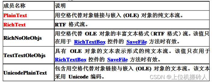 C# RichTextBox文本控件的用法-CSDN博客