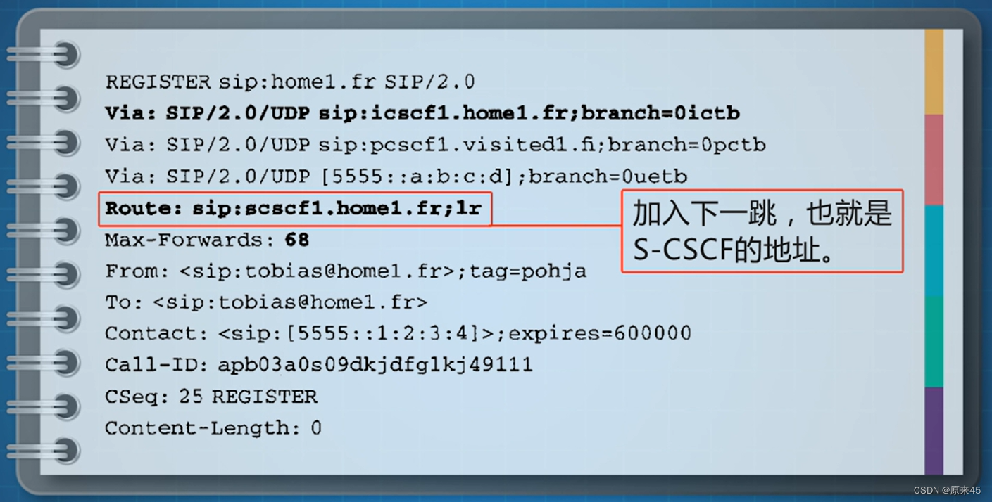 IMS 注册流程 && IMS 会话流程_ims注册流程-CSDN博客