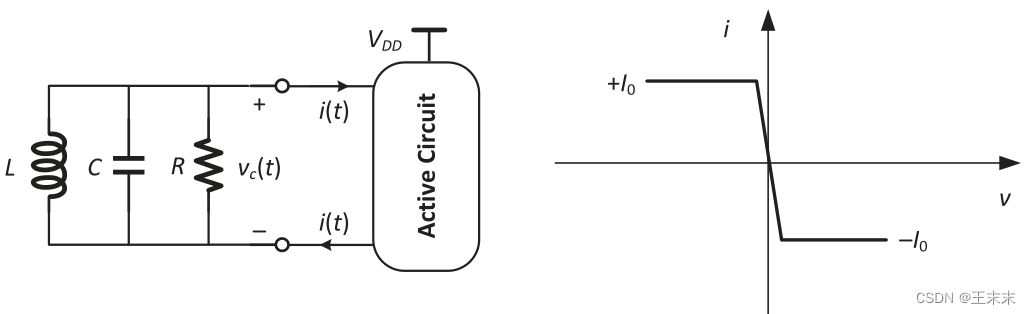 LC Tank_lc tank电路原理-CSDN博客