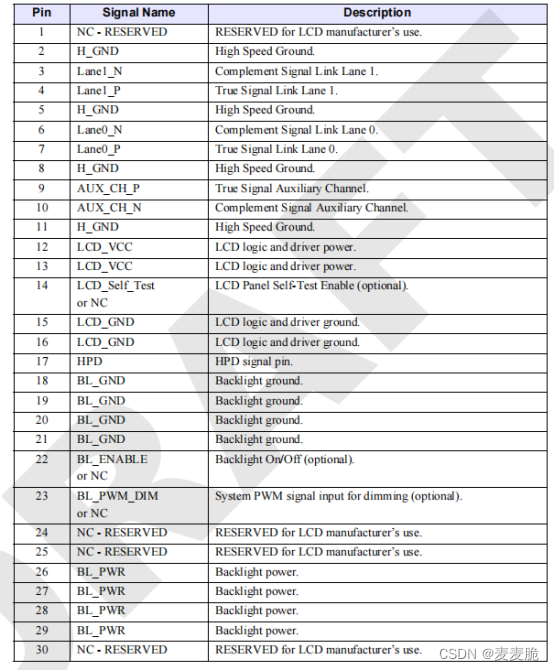 eDP接口的LCD屏简述-CSDN博客